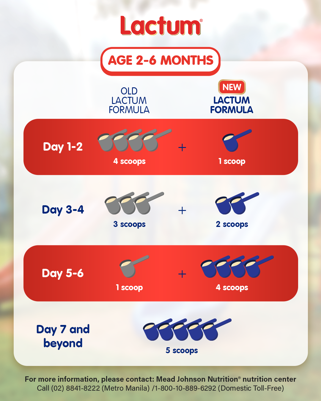 Lactum New Formula Transition Guide